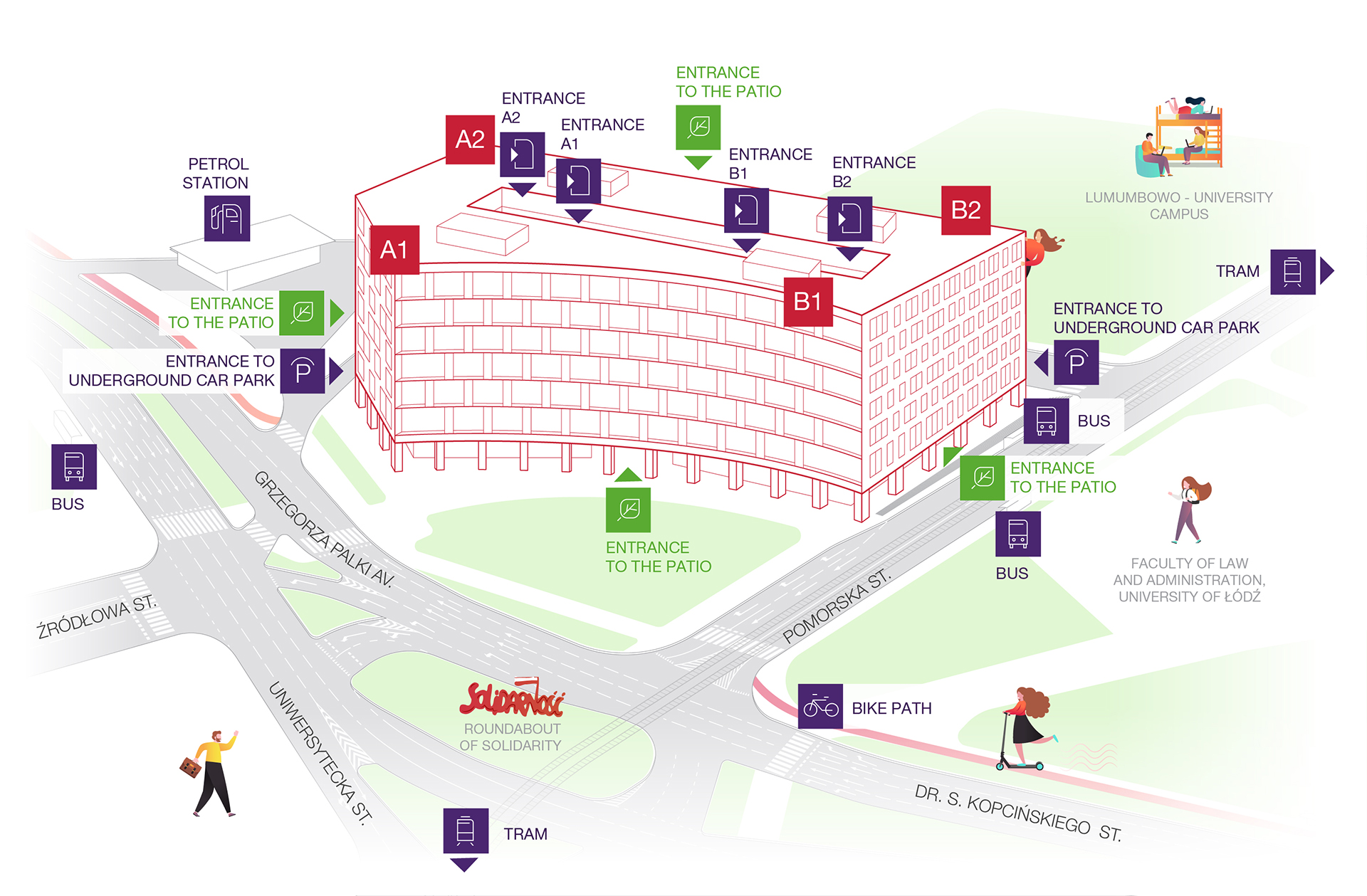 Project – GREEN HORIZON